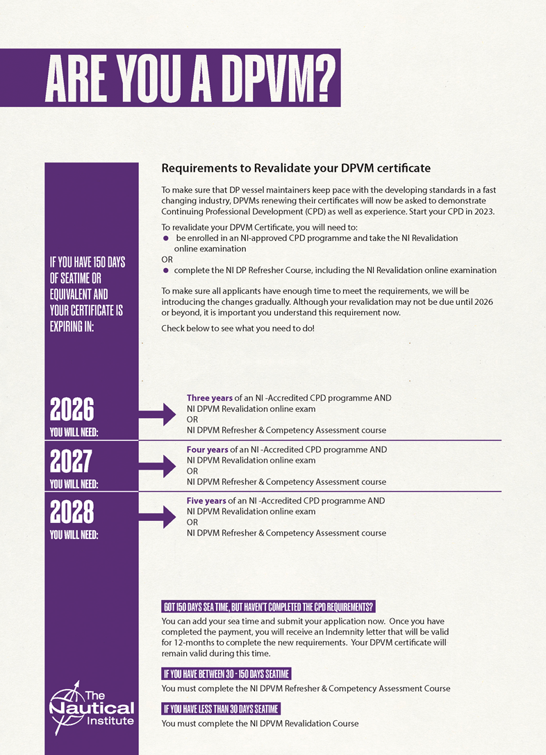 DPVM Revalidation DPVM Revalidation